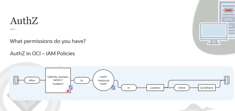 A Beginner’s Guide to OCI Identity and Access Management (IAM) – Tech Group