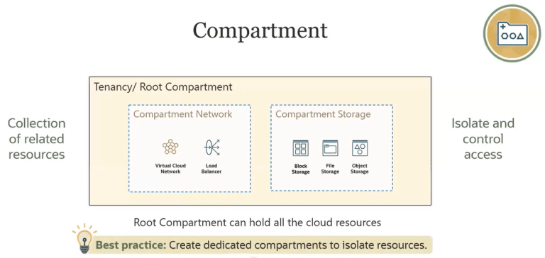 A Beginner’s Guide to OCI Identity and Access Management (IAM) – Tech Group